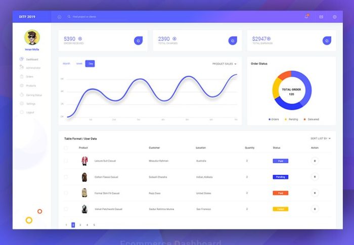 Download Free Nice Clean E-commerce Dashboard UI PSD - Free PSD Mockups