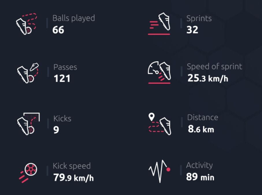 Download Free 8 Soccer Analytics Icons - Free Web Icons