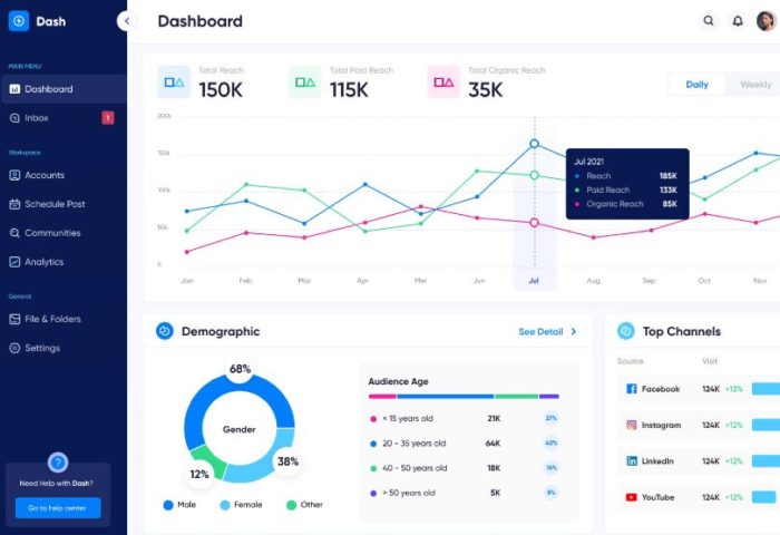 Download Free Professional Dashboard UI Design Figma - Free Figma