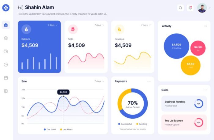 Download Free Finance Dashboard Design Figma - Free Figma