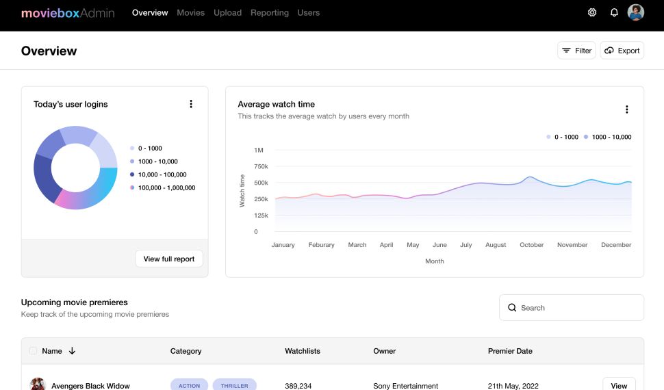 Download Free Moviebox Admin Panel Template Figma - Free Figma