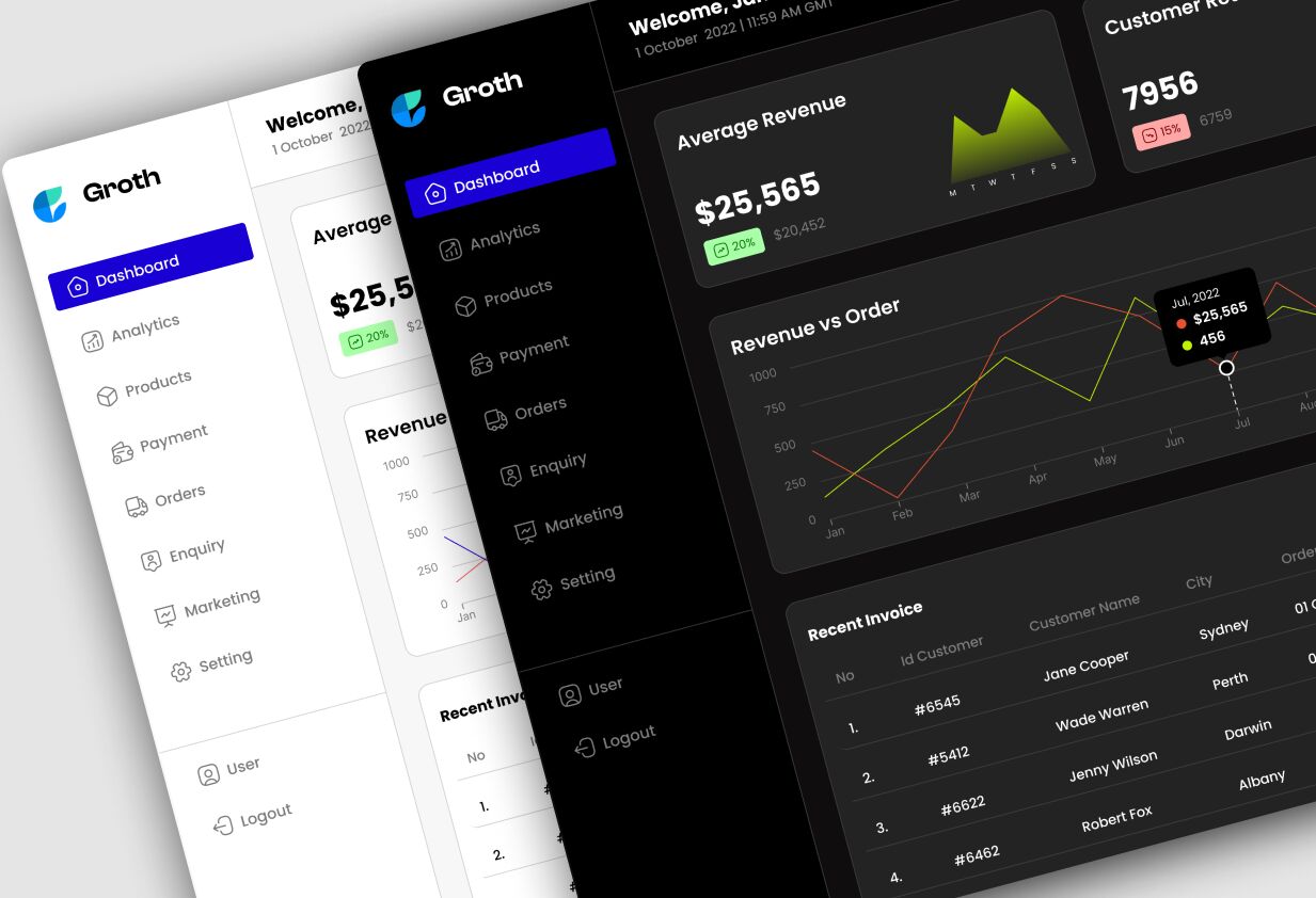 Download Free Minimal E-commerce Dashboard Design Figma - Free Figma