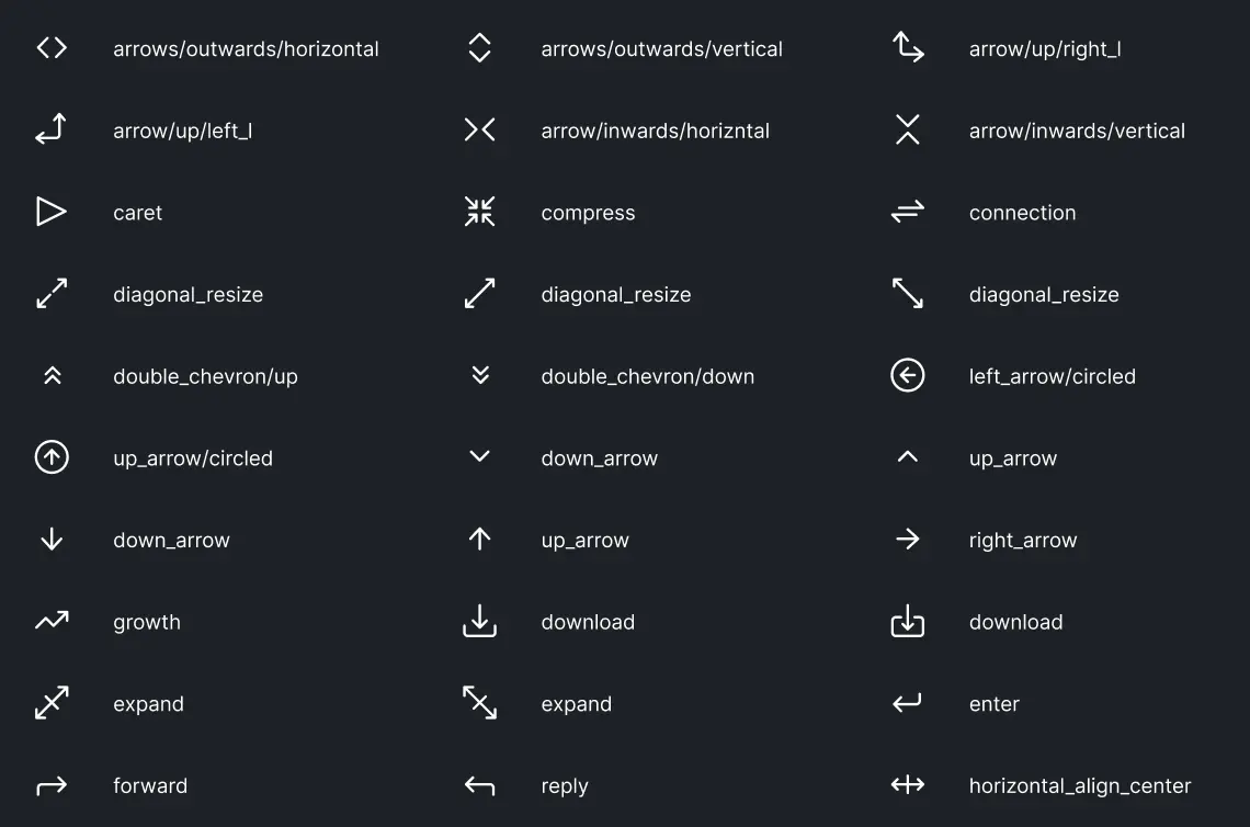 Download Free 750+ Essential Icons Figma - Free Figma, Web Icons
