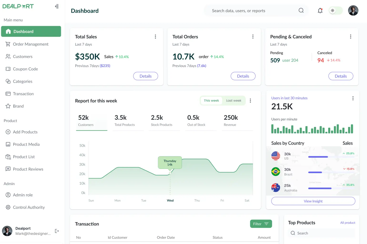 Download Free Modern E-commerce Admin Dashboard UI - Free Web UI Kits