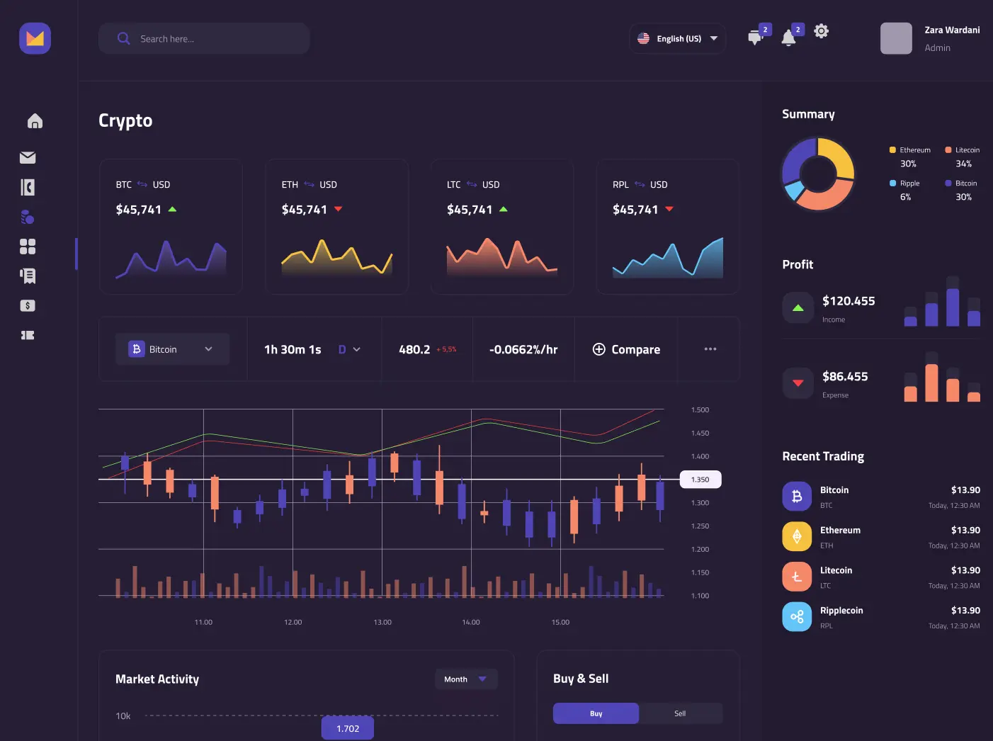 Download 50+ Free Modern Dashboard Templates for Figma